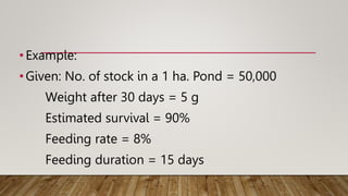 feed conversion ratio.pptx