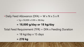 feed conversion ratio.pptx