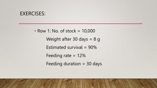 feed conversion ratio.pptx