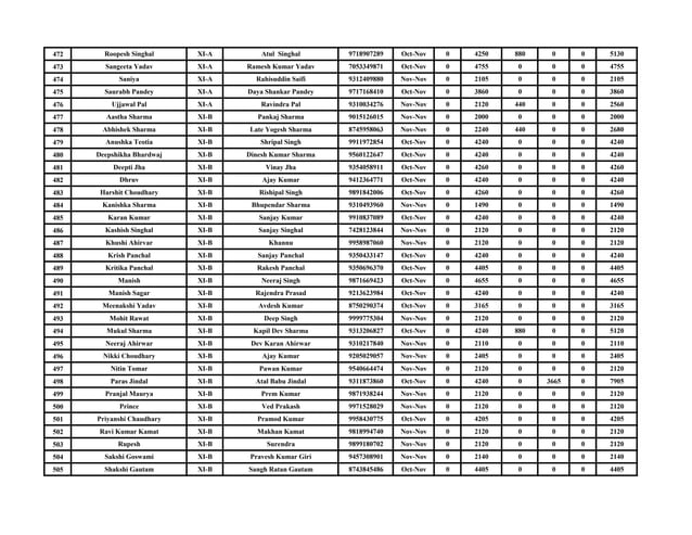 FEE DEFAULTER'S LIST UPTO NOVEMBER-2022.pdf