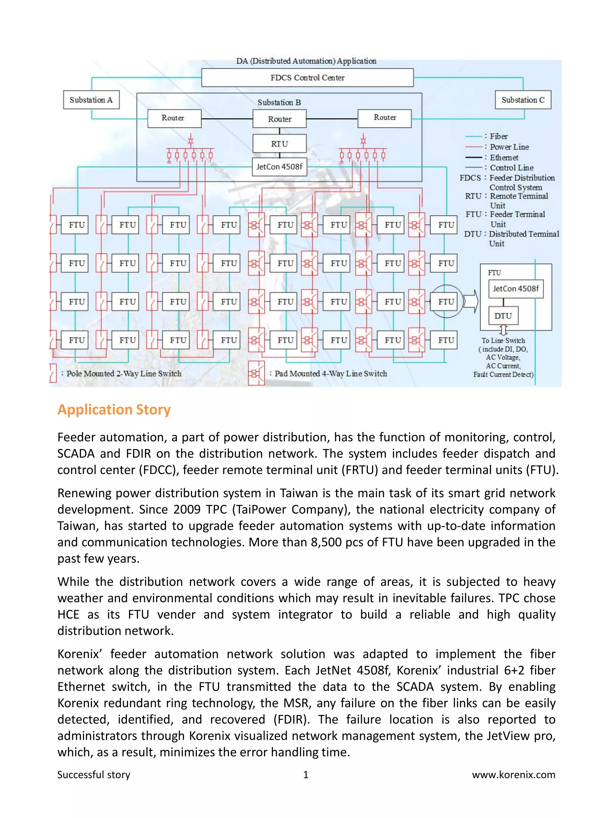 Power Distribution Feeder Automation - Application Story 2012 | PDF