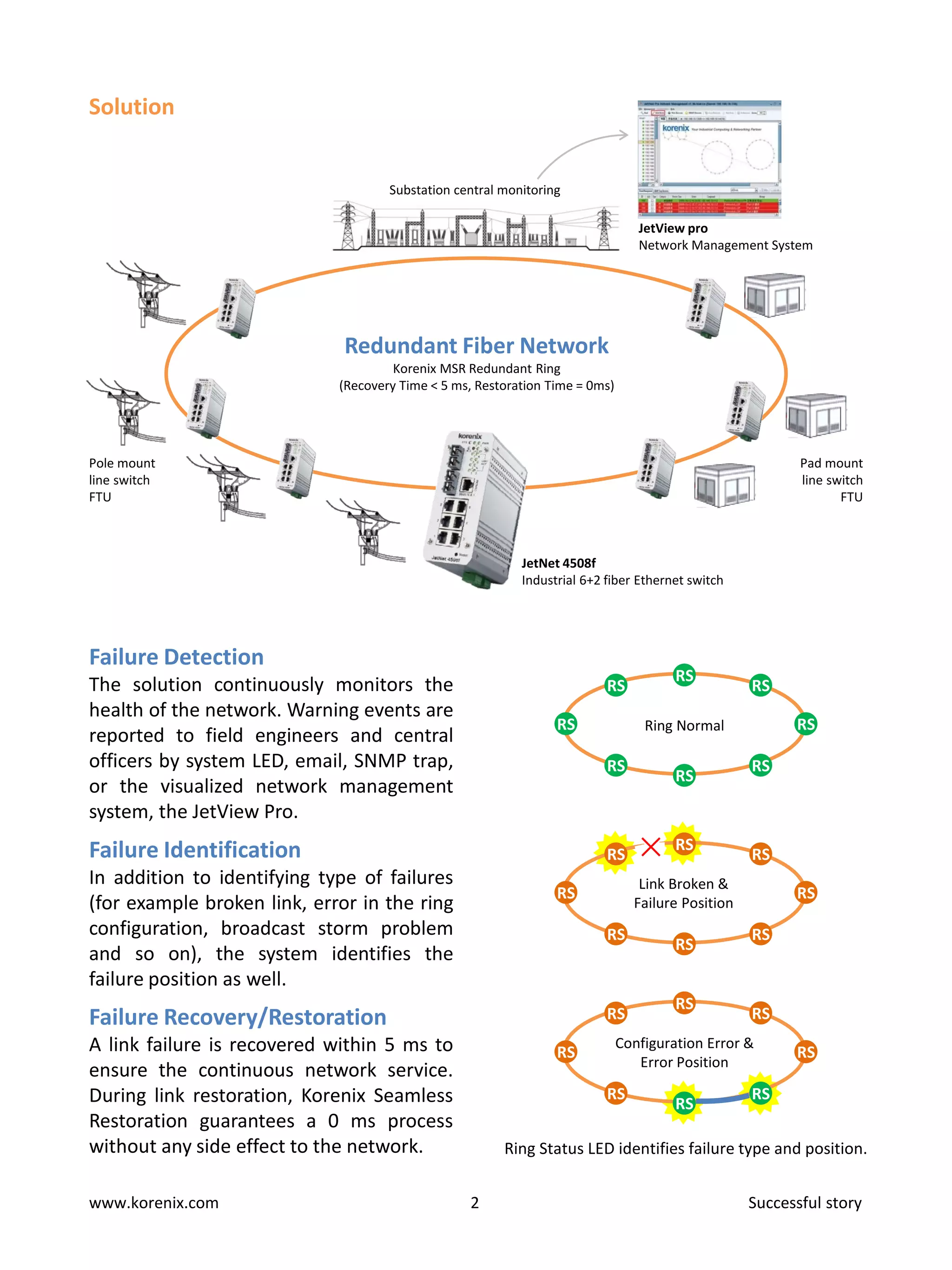 Power Distribution Feeder Automation Application Story 2012 Pdf