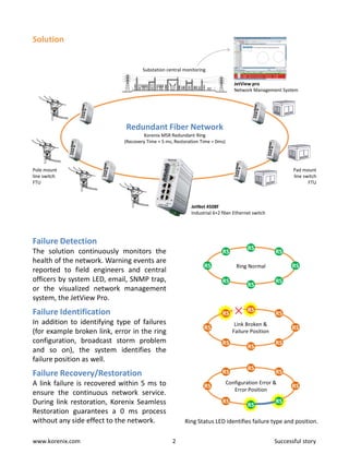 Power Distribution Feeder Automation - Application Story 2012 | PDF