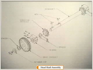 Feeder breakerppt | PPTX