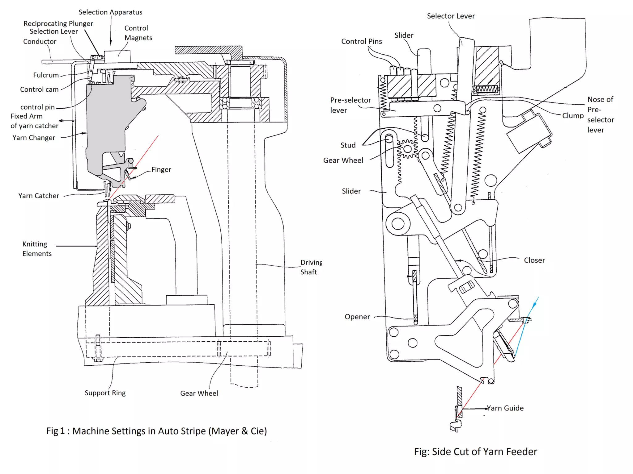 Feeder stripe, Engineering stripe and Auto stripe mechanism | PDF