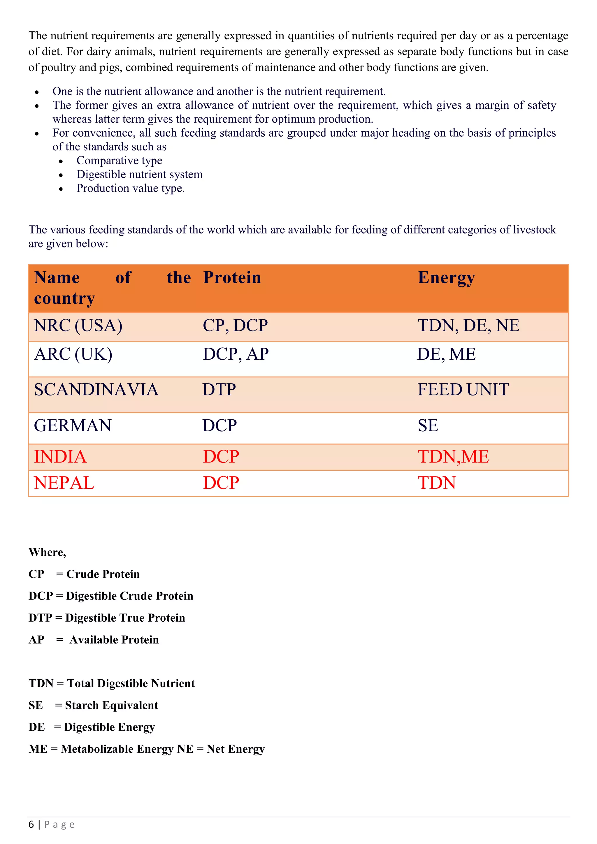 feed formuations .pdf