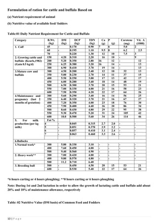 feed formuations .pdf