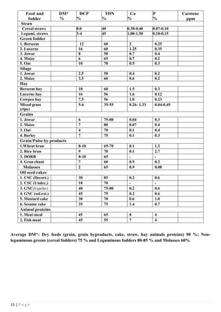 feed formuations .pdf