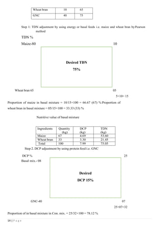 feed formuations .pdf