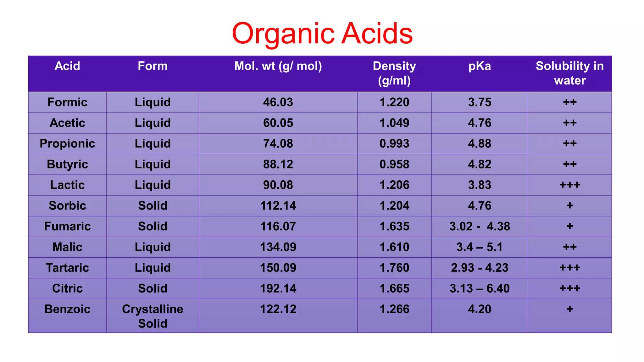 Poultry Feed formulation | PPT