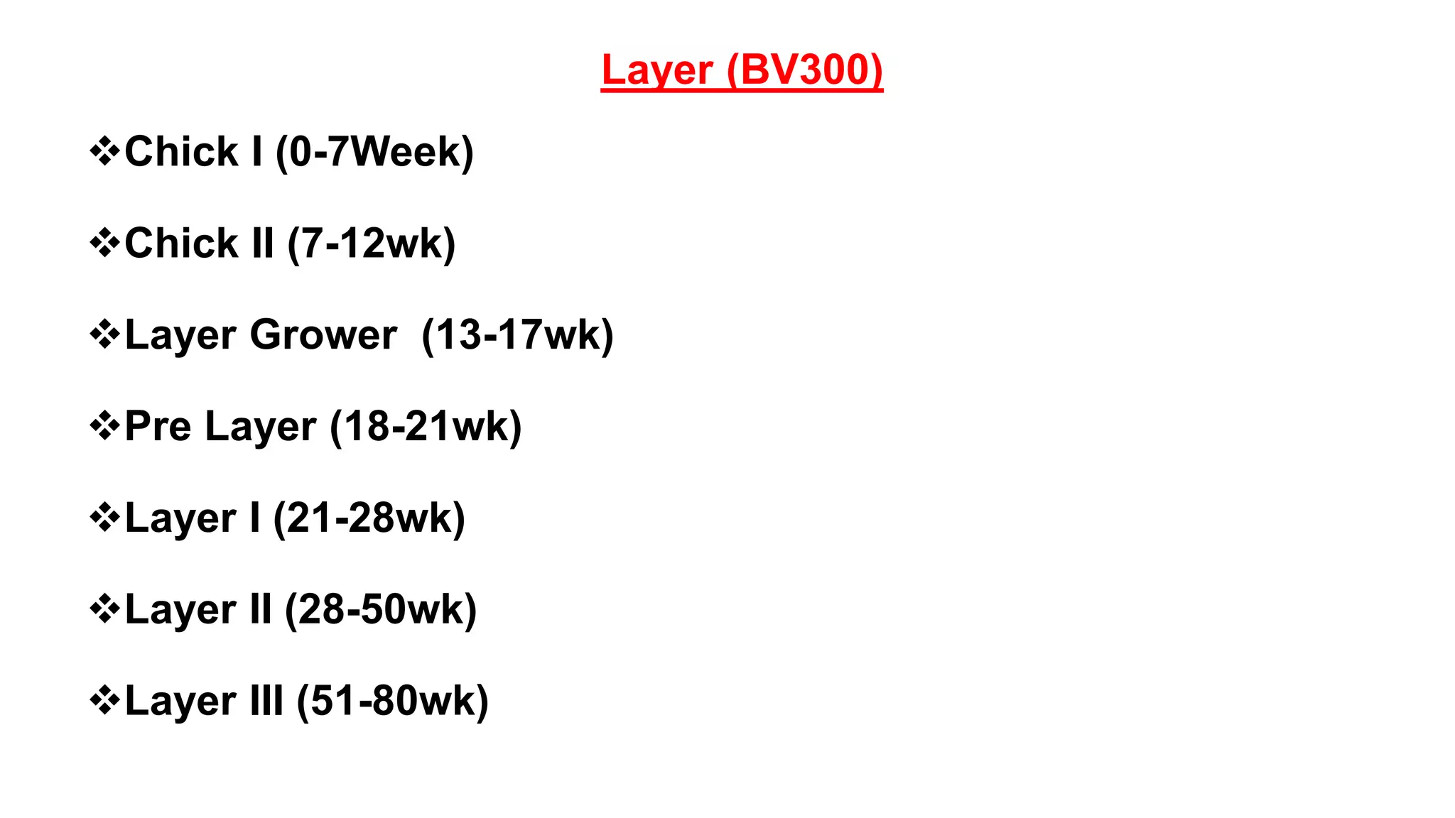 Poultry Feed formulation | PPT