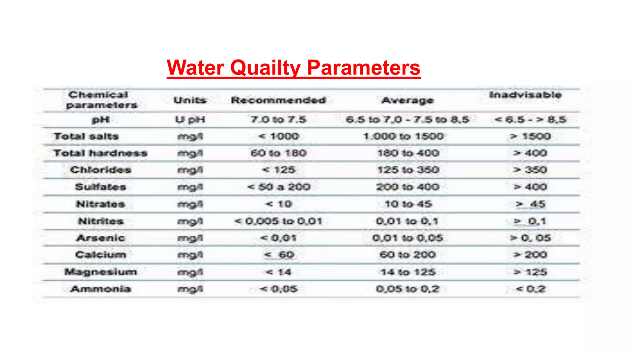Poultry Feed formulation | PPT