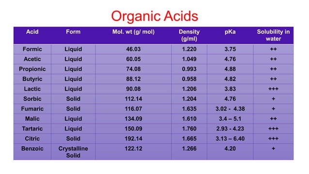 Poultry Feed formulation | PPT | Pet Supplies | Pets