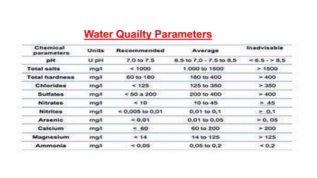 Poultry Feed formulation | PPT | Pet Supplies | Pets