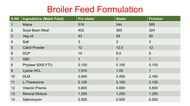 Poultry Feed formulation | PPT | Pet Supplies | Pets