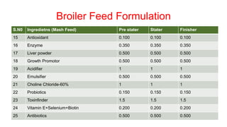 Poultry Feed formulation | PPT
