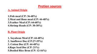 Poultry Feed formulation | PPT