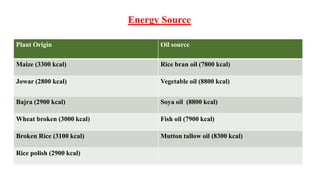 Poultry Feed formulation | PPT