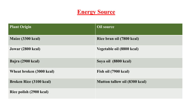 Poultry Feed formulation | PPT | Pet Supplies | Pets