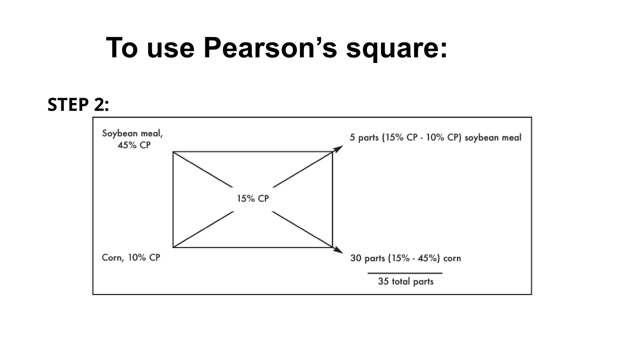 FEED FORMULATION (For Demonstration Purposes) | PPTX