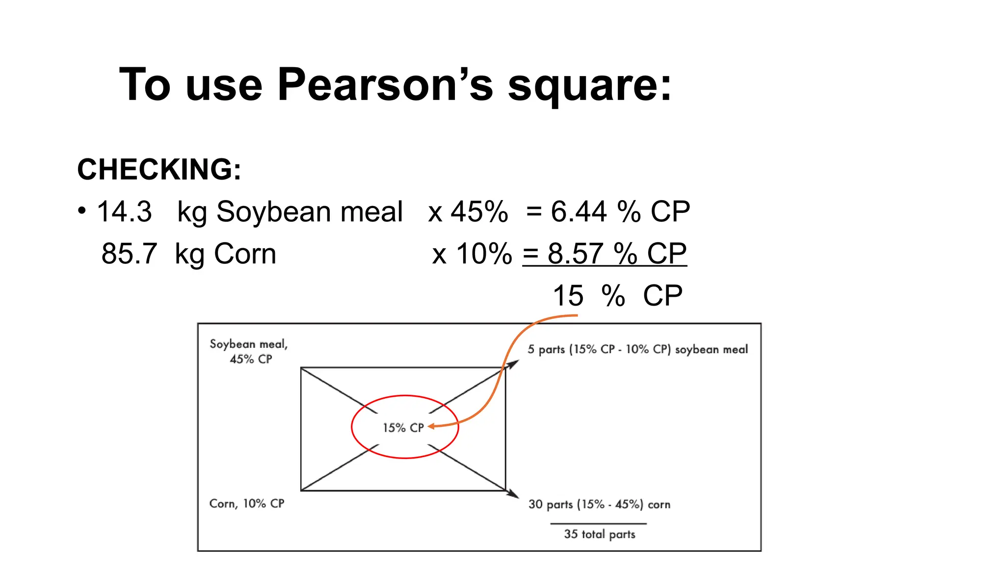 FEED FORMULATION (For Demonstration Purposes) | PPTX