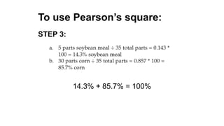 FEED FORMULATION (For Demonstration Purposes) | PPTX
