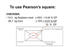 FEED FORMULATION (For Demonstration Purposes) | PPTX