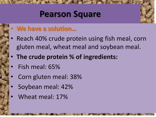 Feed formulation strategies and methods ja | PPTX
