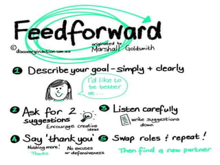 Feedforward | PPT
