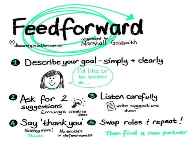 Feedforward | PPT
