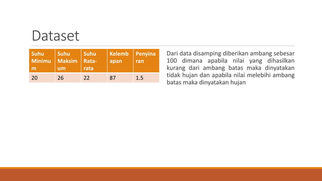 penjelasan Algoritma neural network Feed Forward | PPTX