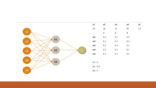 penjelasan Algoritma neural network Feed Forward | PPTX