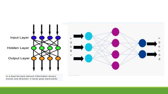 Feed forward ,back propagation,gradient descent | PPTX | Artificial ...