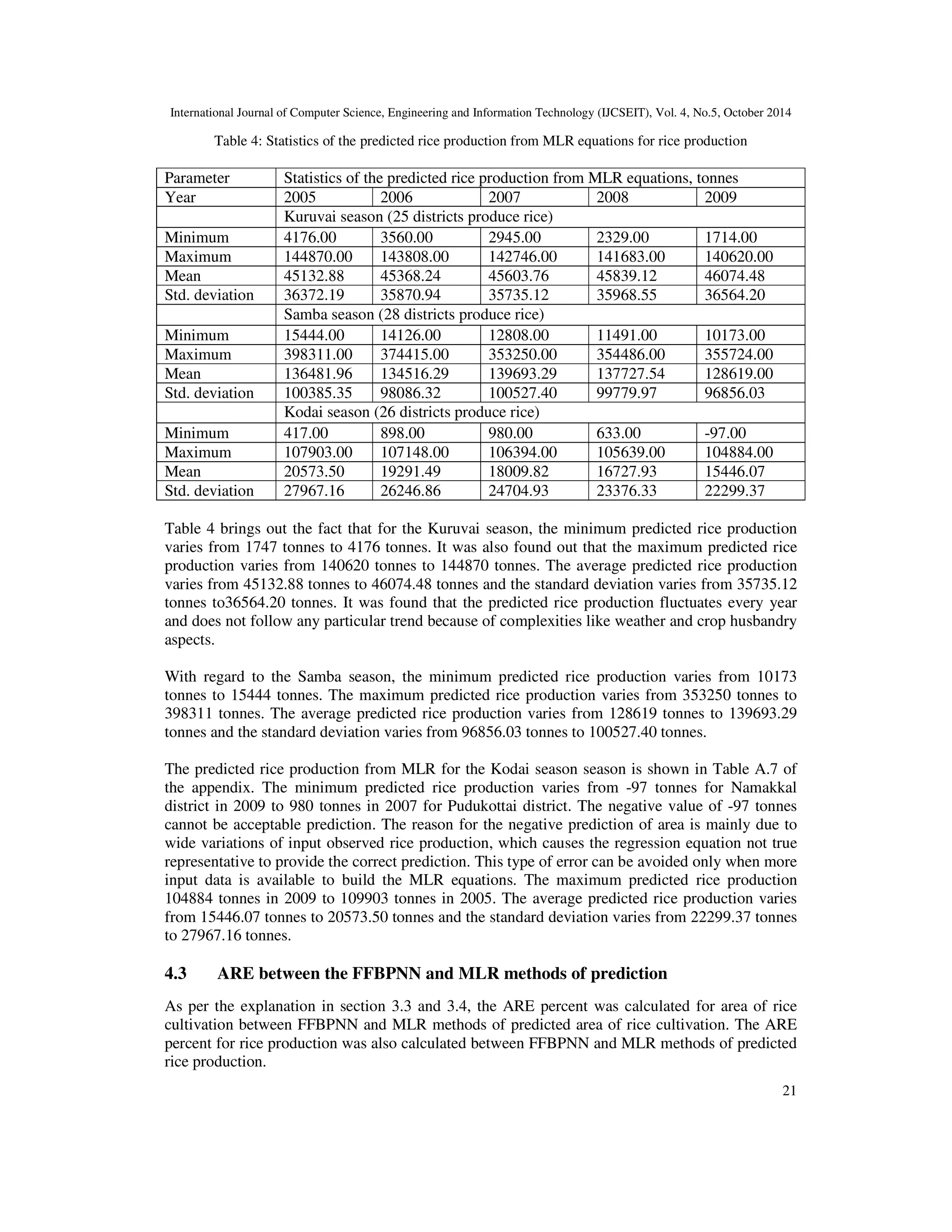 Feed forward back propagation neural | PDF