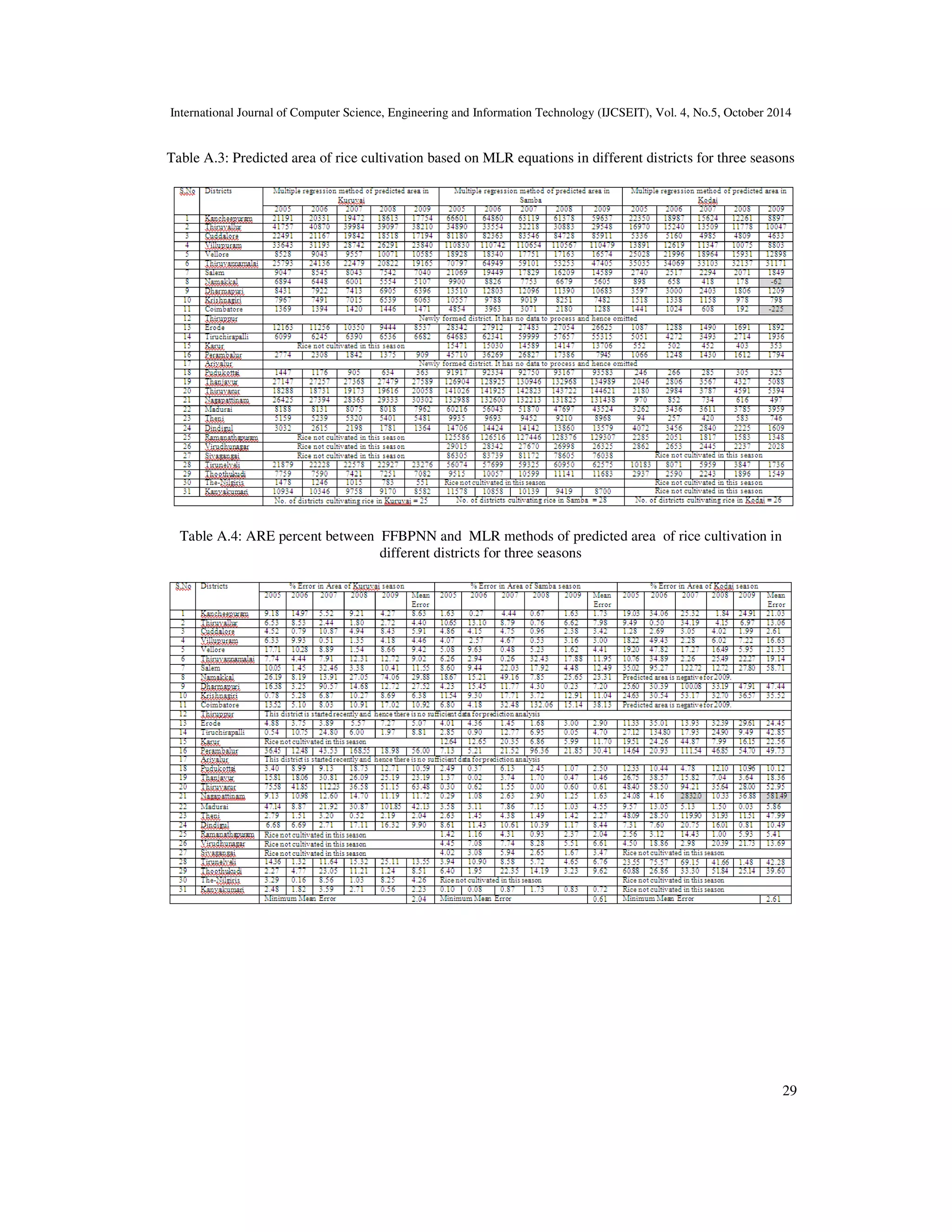 Feed Forward Back Propagation Neural Pdf