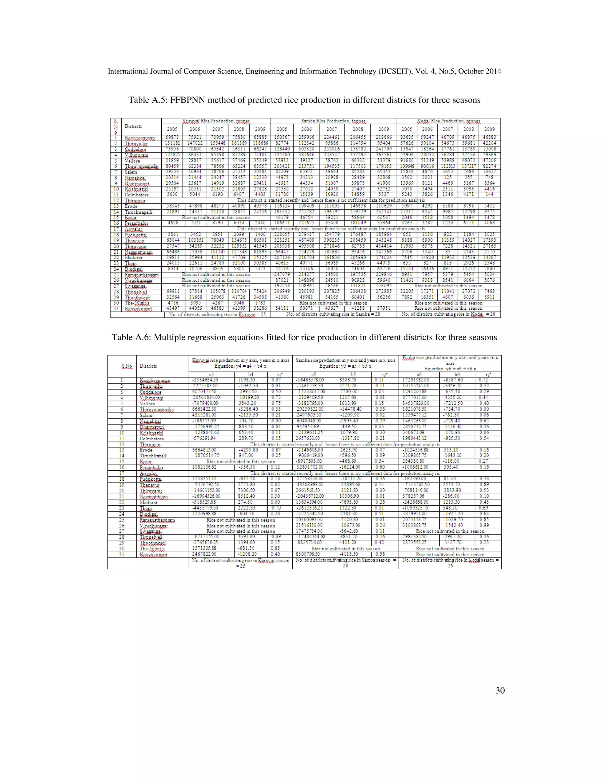 Feed forward back propagation neural | PDF