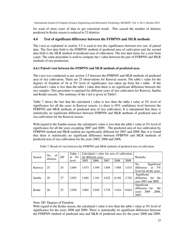 Feed forward back propagation neural | PDF