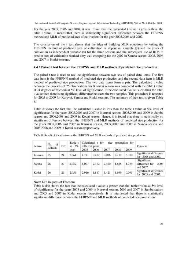 Feed forward back propagation neural | PDF