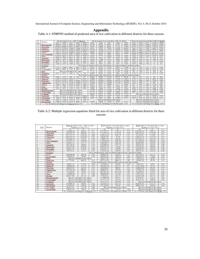 Feed forward back propagation neural | PDF