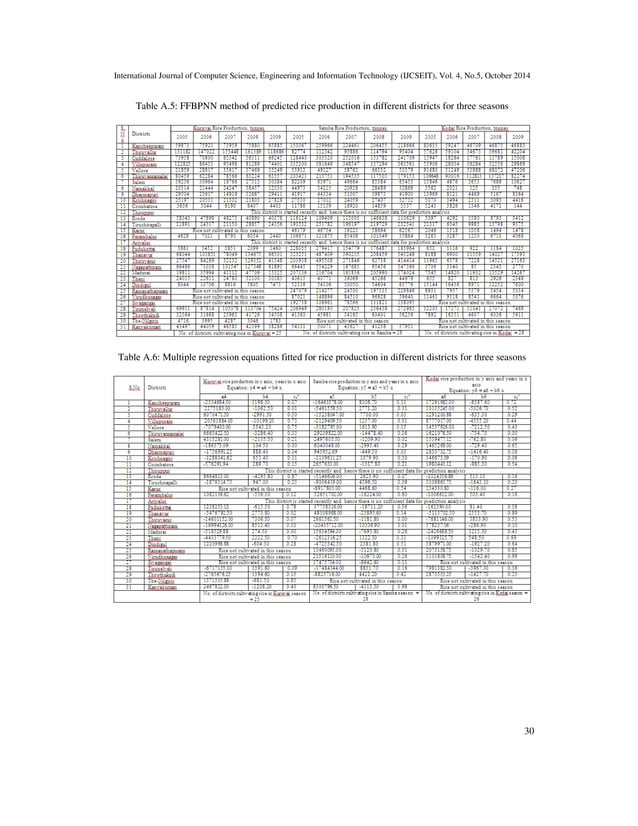 Feed forward back propagation neural | PDF