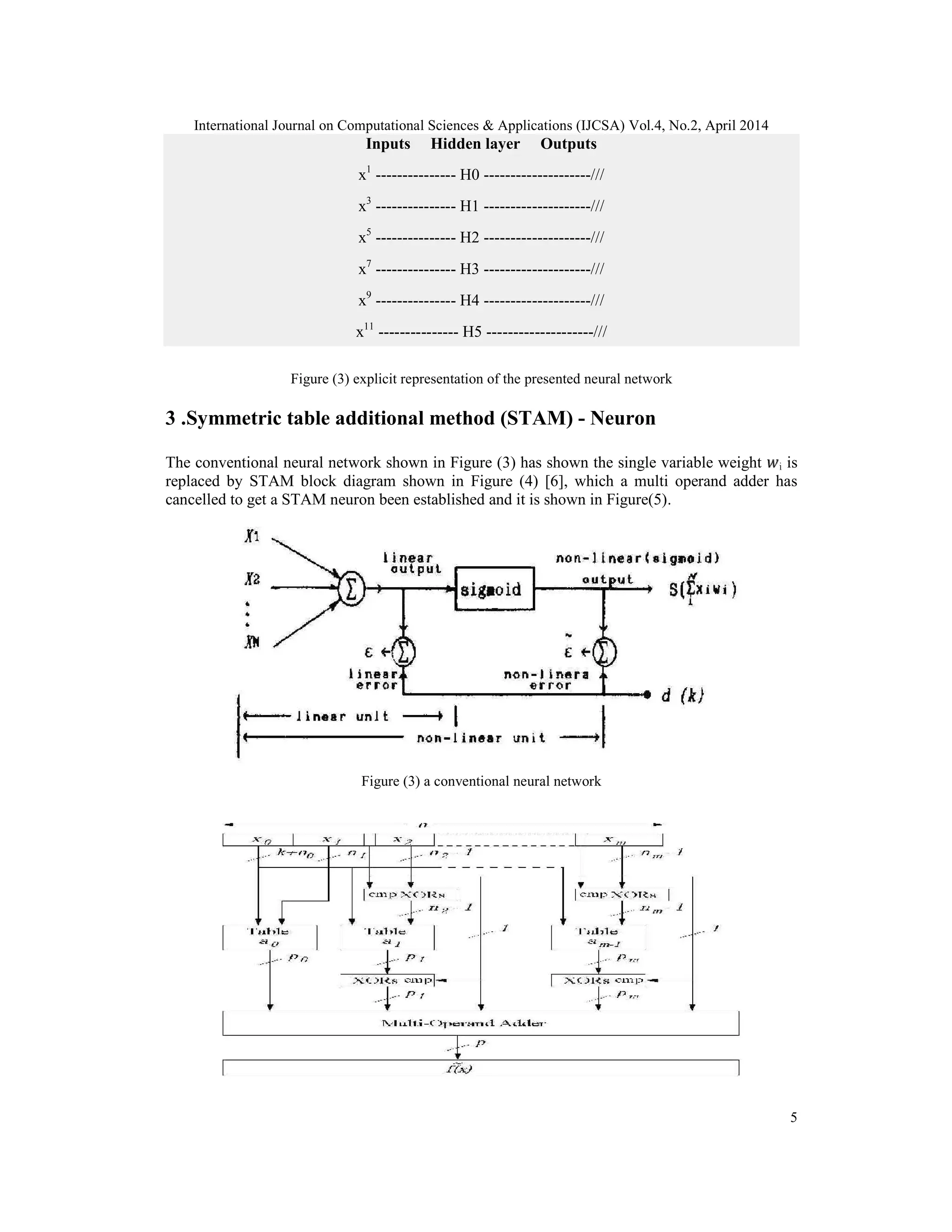 Feed forward neural network for sine | PDF