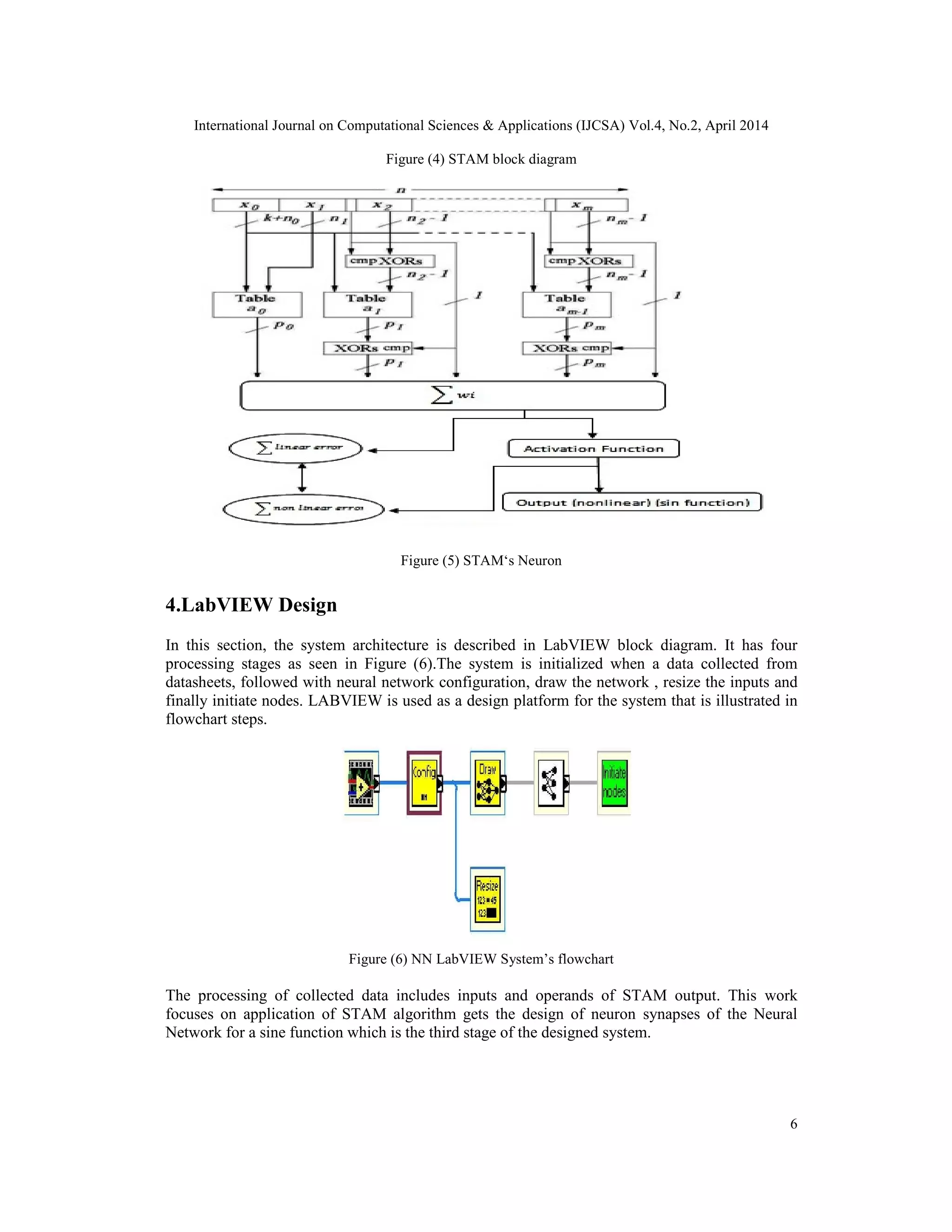 Feed forward neural network for sine | PDF