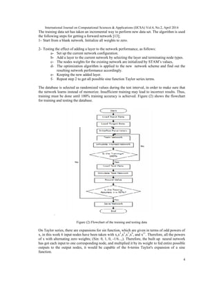 Feed forward neural network for sine | PDF