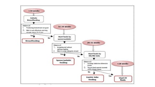 Feeding of Infants- types and growth chart | PPTX