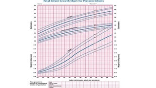 Feeding of Infants- types and growth chart | PPTX