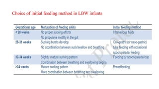 Feeding of Infants- types and growth chart | PPTX | Pregnancy ...