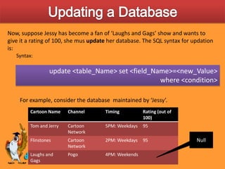 MS SQL SERVER: Feeding Data Into Database | PPTX