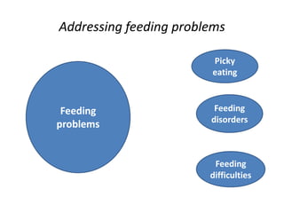 Understanding Food and Feeding difficulties | PPTX