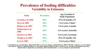 feedingdifficultiesinyoungchildrenaugust2020-200828144417.pdf