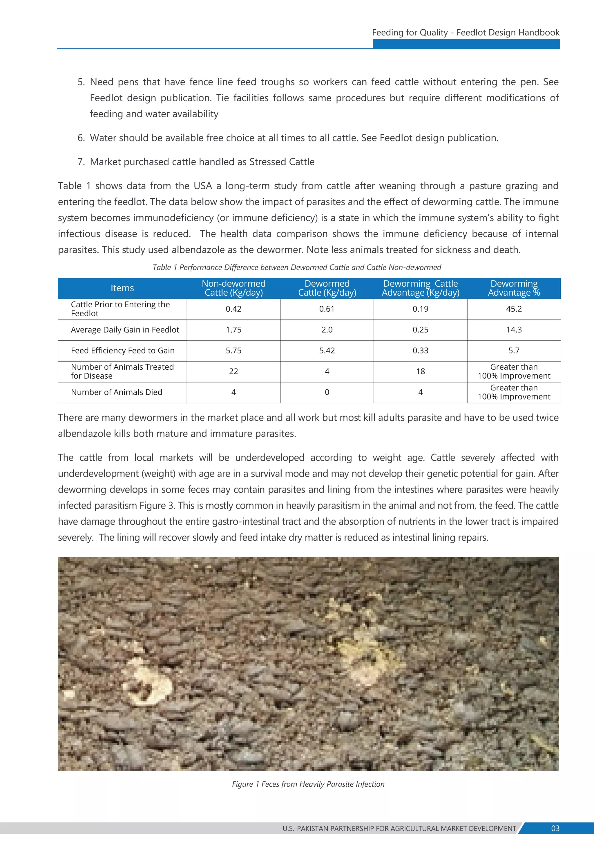 Feeding for quality feedlot handbook for pakistan | PDF